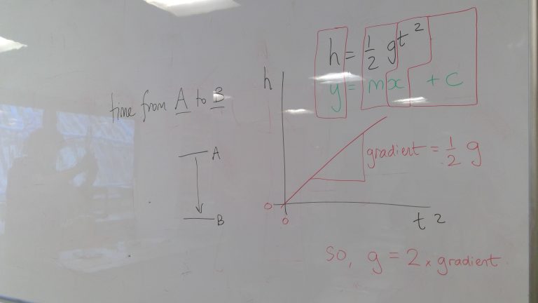 PHYSICS IN ACTION | DLD College London