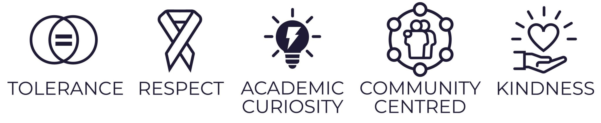 Character Education | DLD College London